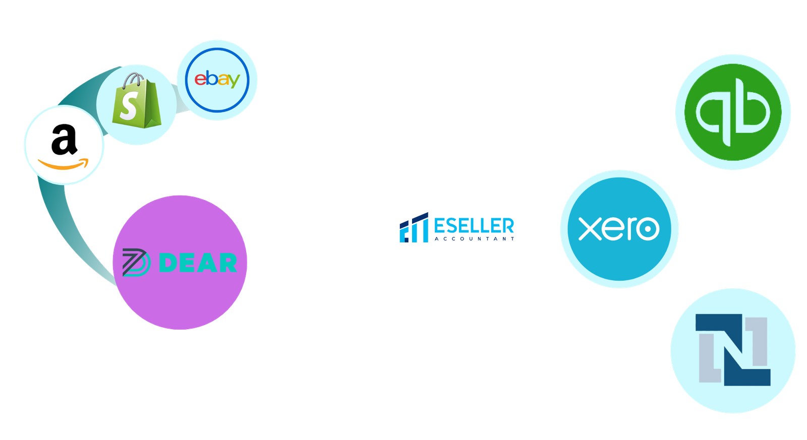 Dear Inventory Integrations with Xero, QuickBooks, and NetSuite