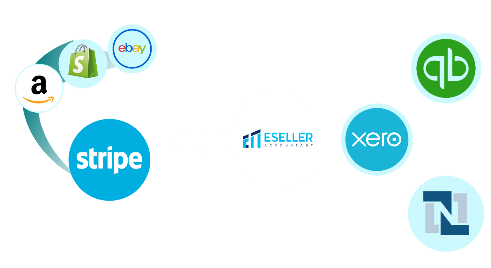 Stripe Integration for Xero, QuickBooks & NetSuite