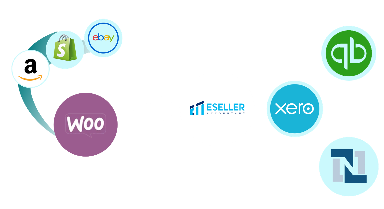 WooCommerce integration with Xero, QuickBooks, and NetSuite