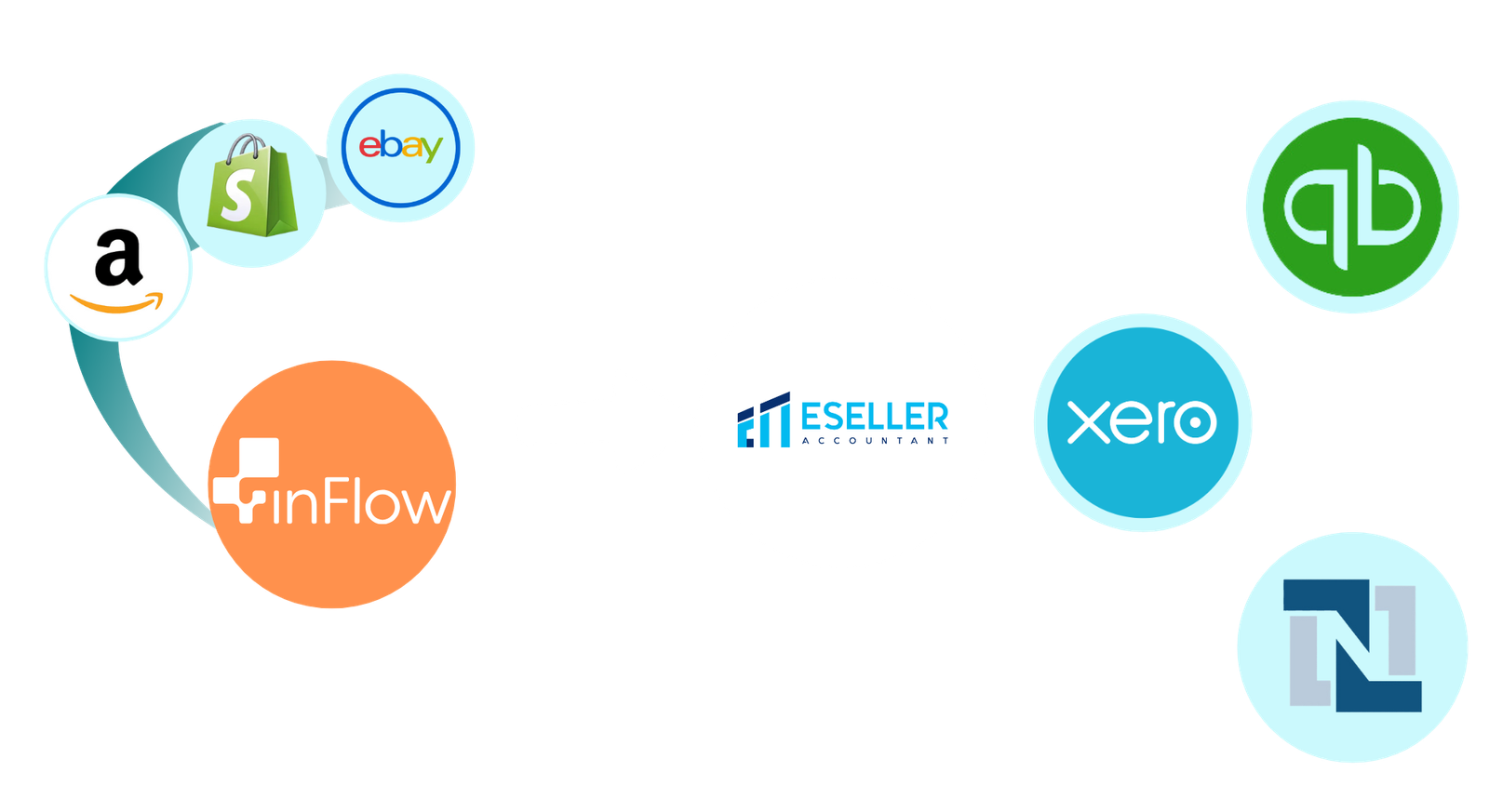 Inflow Inventory Integrations with QuickBooks, Xero, NetSuite